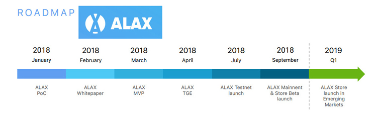What is ALAX? - BlockchainGamerBiz