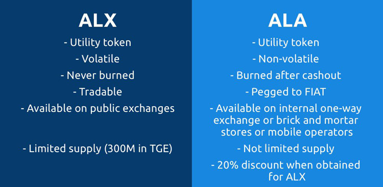What is ALAX? - BlockchainGamerBiz