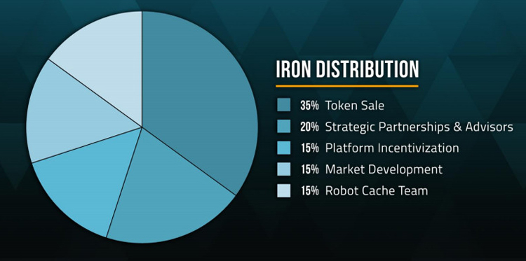 What is IRON? - BlockchainGamerBiz