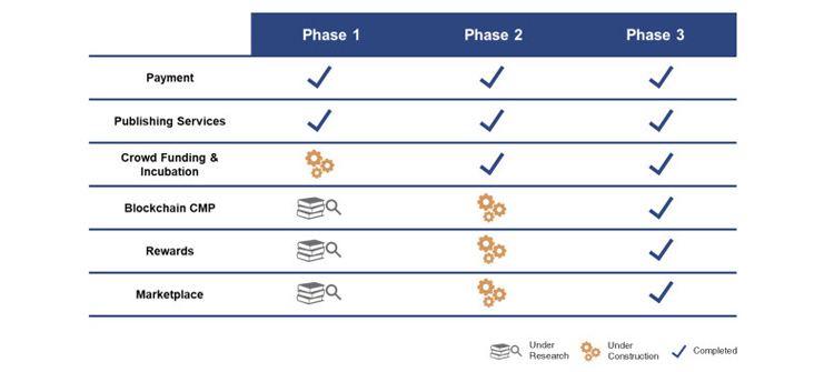 What is MOO? - BlockchainGamerBiz