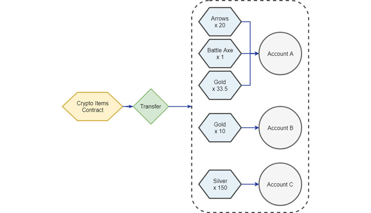 Enjin proposes ERC1155 token standard to combine ERC20 and ERC721