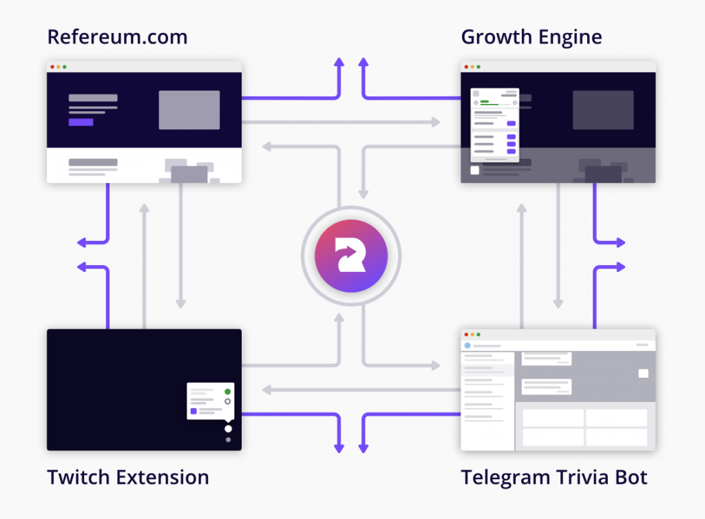 League of Legends officially integrated into Refereum - BlockchainGamerBiz