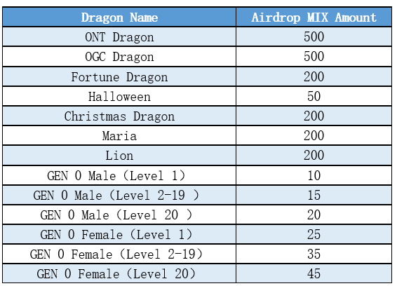 HyperDragons Go! starts off new MIX Airdrop - BlockchainGamerBiz