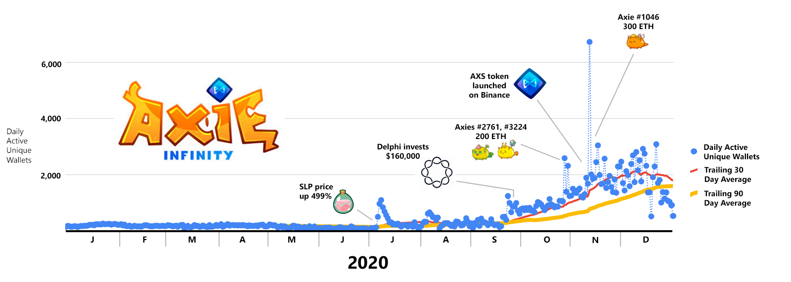 Most popular blockchain games in 2020 - BlockchainGamerBiz