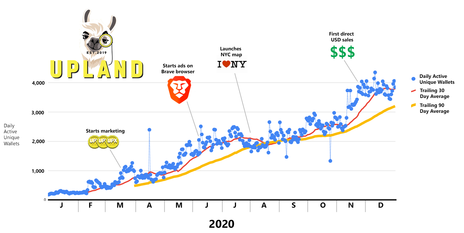 Most popular blockchain games in 2020 - BlockchainGamerBiz