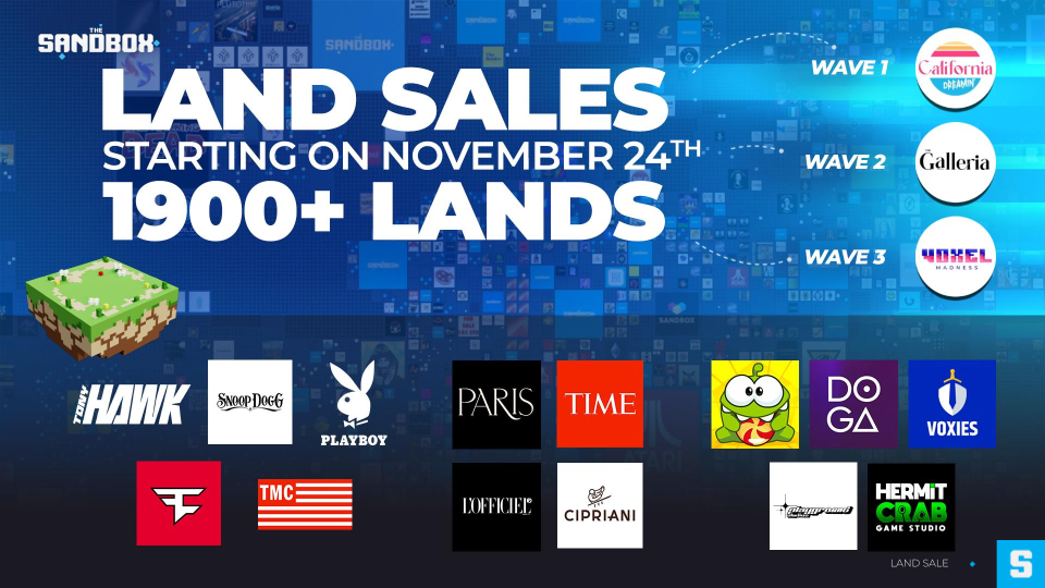 The Sandbox opens new virtual neighbourhoods with 14 major brand ...