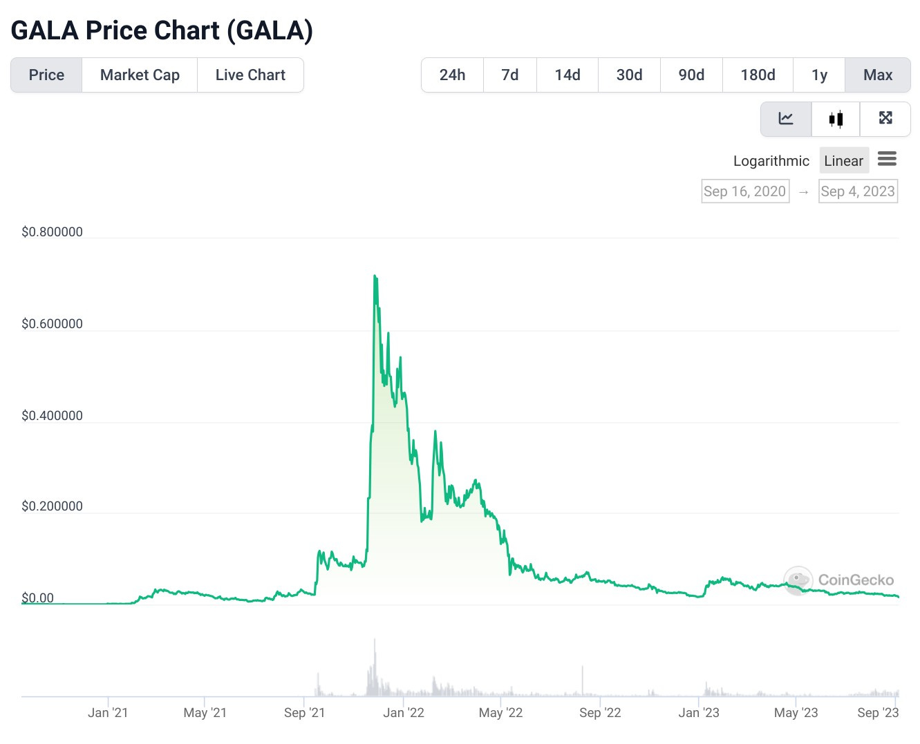 Lawsuits shed light on Gala's token fork and burn - BlockchainGamerBiz