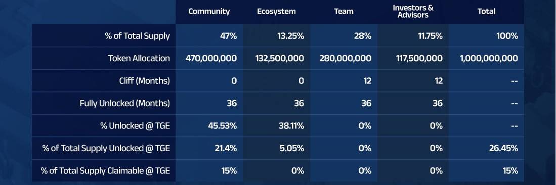 Pirate Nation is launching its PIRATE token on 13th June ...